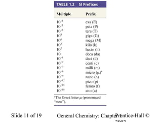 general chemistry ch1 | PPT