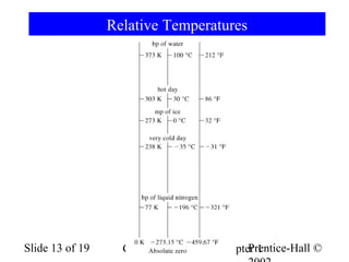 general chemistry ch1 | PPT