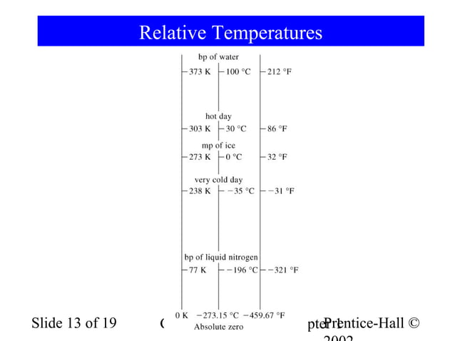 general chemistry ch1 | PPT