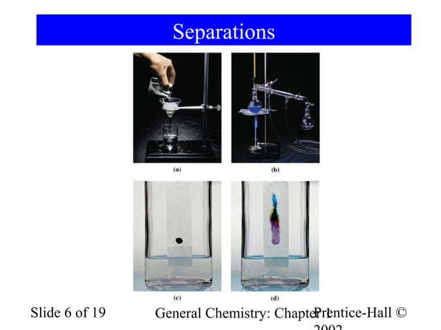 general chemistry ch1 | PPT