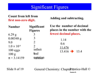 general chemistry ch1 | PPT