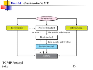 Internet Technology | PPT | Internet | Computing