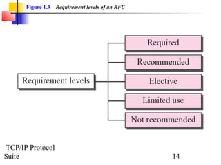 Internet Technology | PPT | Internet | Computing