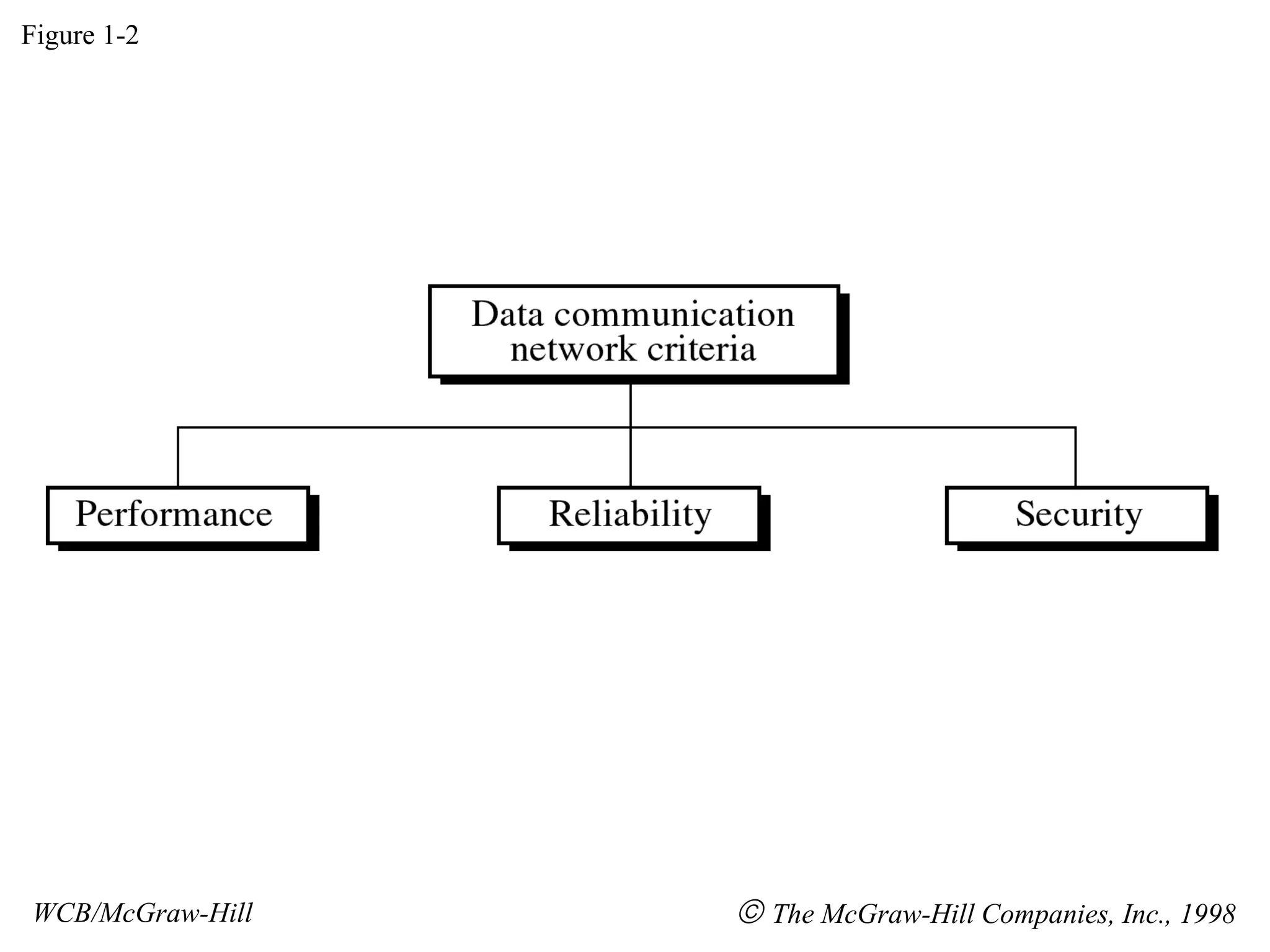 Ch01 | PPT | Computer Networking | Computing