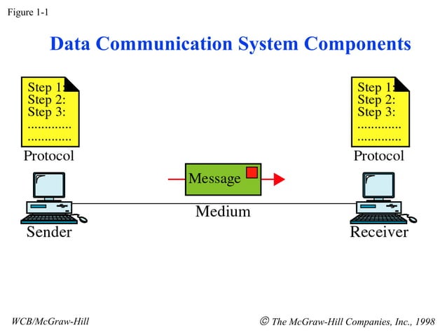 Ch01 | PPT | Computer Networking | Computing