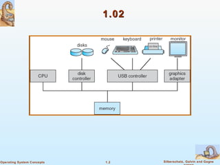 Operating System Concepts | PPT