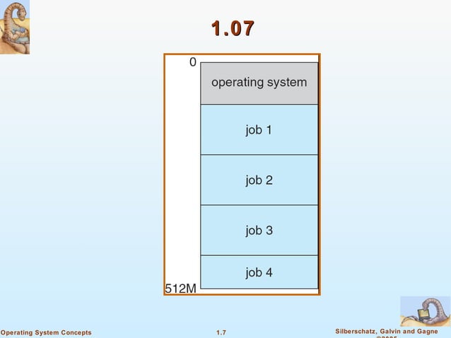 Operating System Concepts | PPT