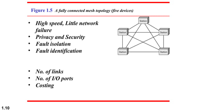 Chapter 1: Introduction to Data Communication and Networks | PPT