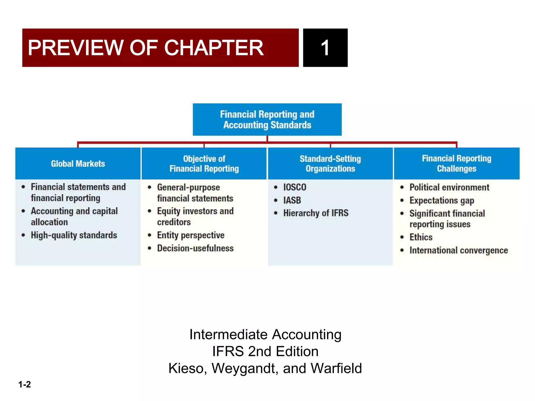Ch01- the accounting information system | PPT