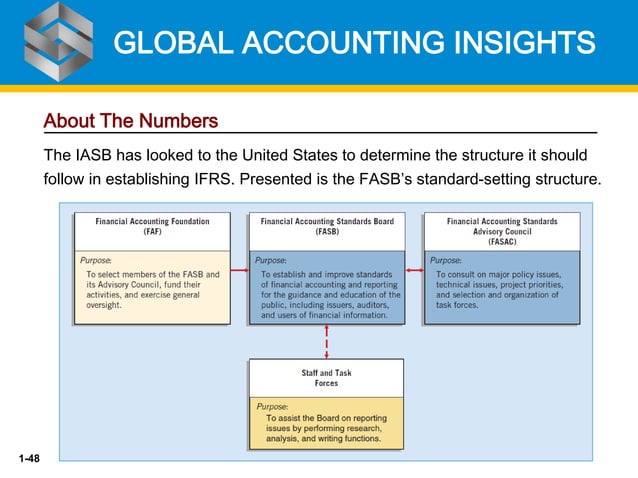 Ch01- the accounting information system | PPT