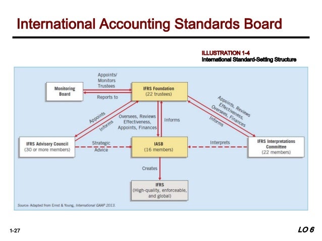 Ch01- the accounting information system