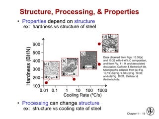 Introduction to Materials Science & Engineering | PPT