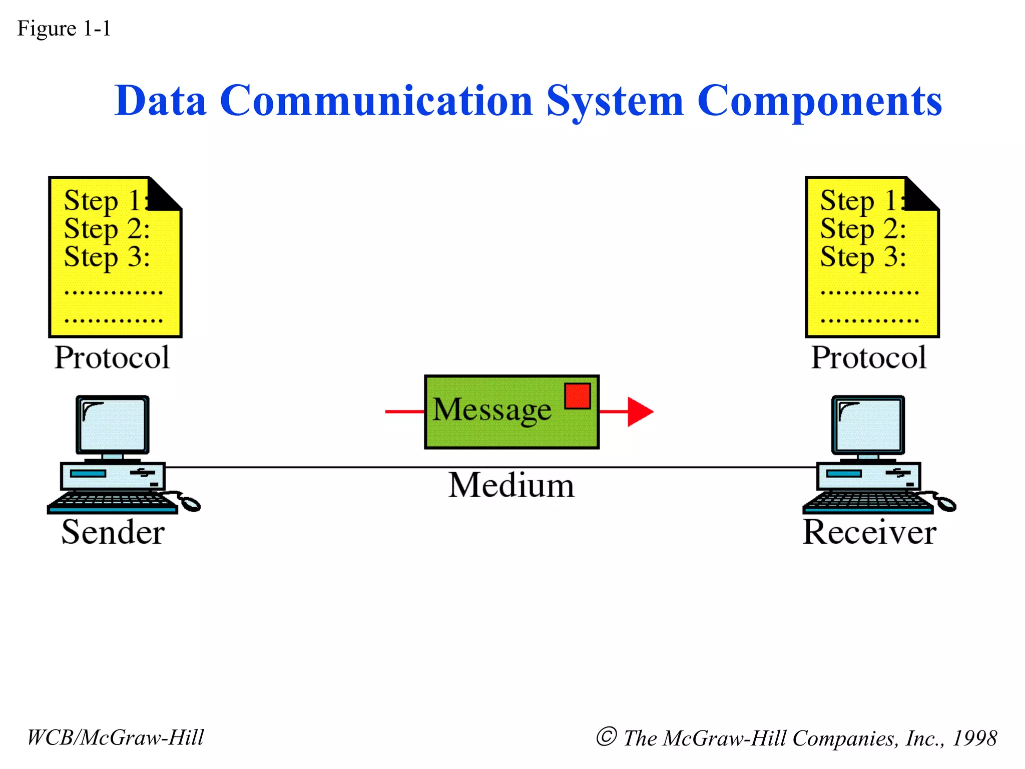 Data Communication | PPT