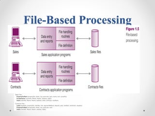 Database system | PPT