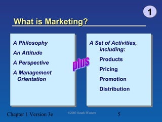 An Overview of Marketing | PPT