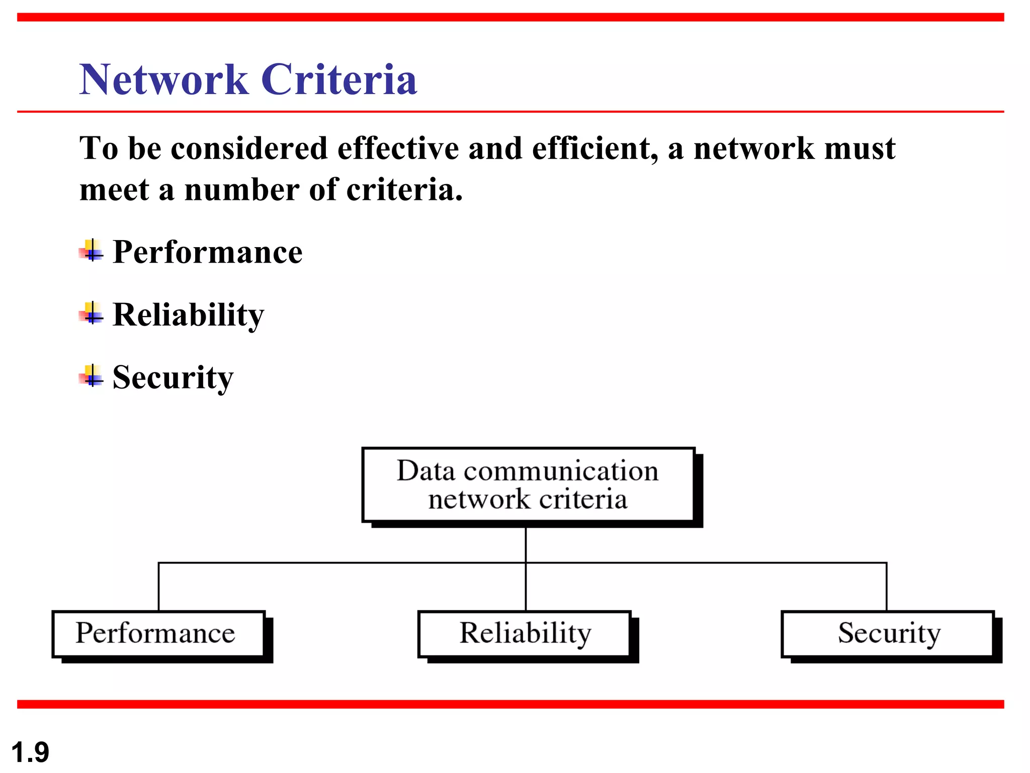 Ch01 data communication and networks by b.ferozen | PPT