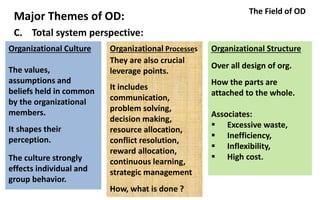Organization Development | PPTX