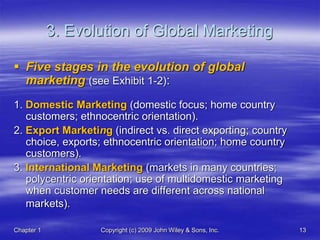 Global Marketing Management, 5th ed | PPT