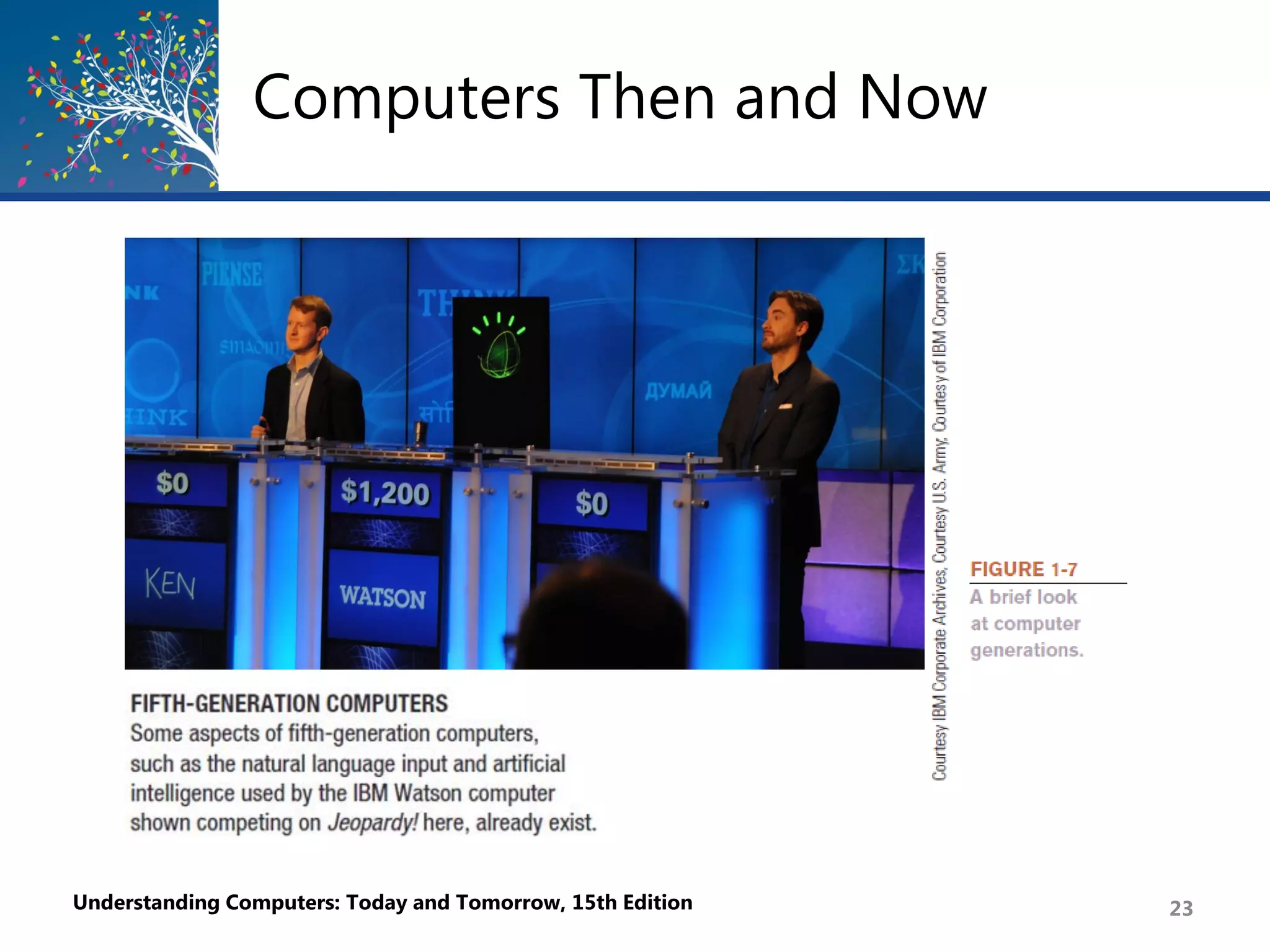 Introduction to the World of Computers | PDF