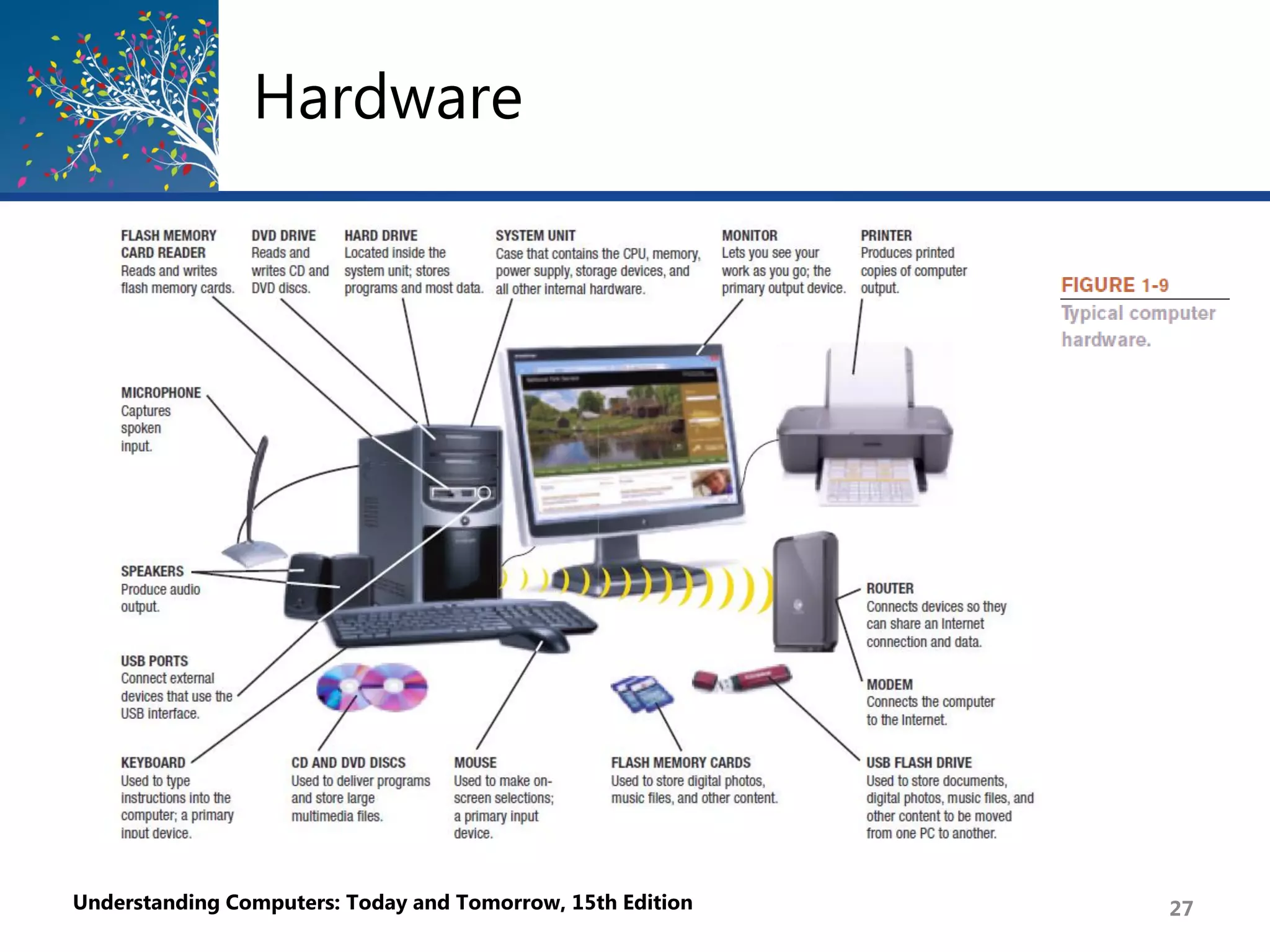 Introduction to the World of Computers | PDF