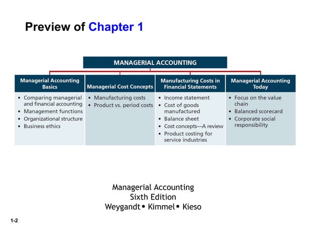 Managerial accounting Ch01 | PPT | Business Accounting & Finance | Business