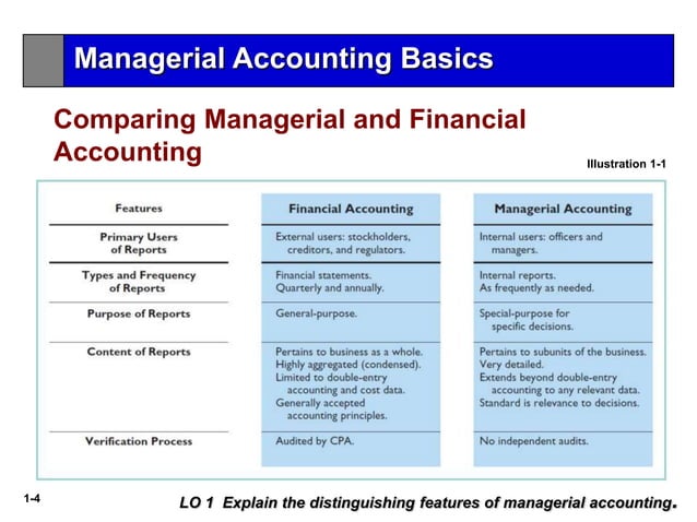 Managerial accounting Ch01 | PPT | Business Accounting & Finance | Business