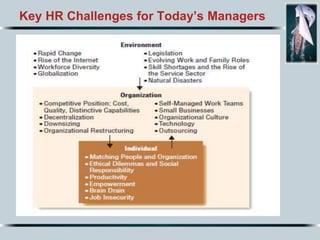 The Dynamic Environment of Human Resource Management (HRM) | PPT