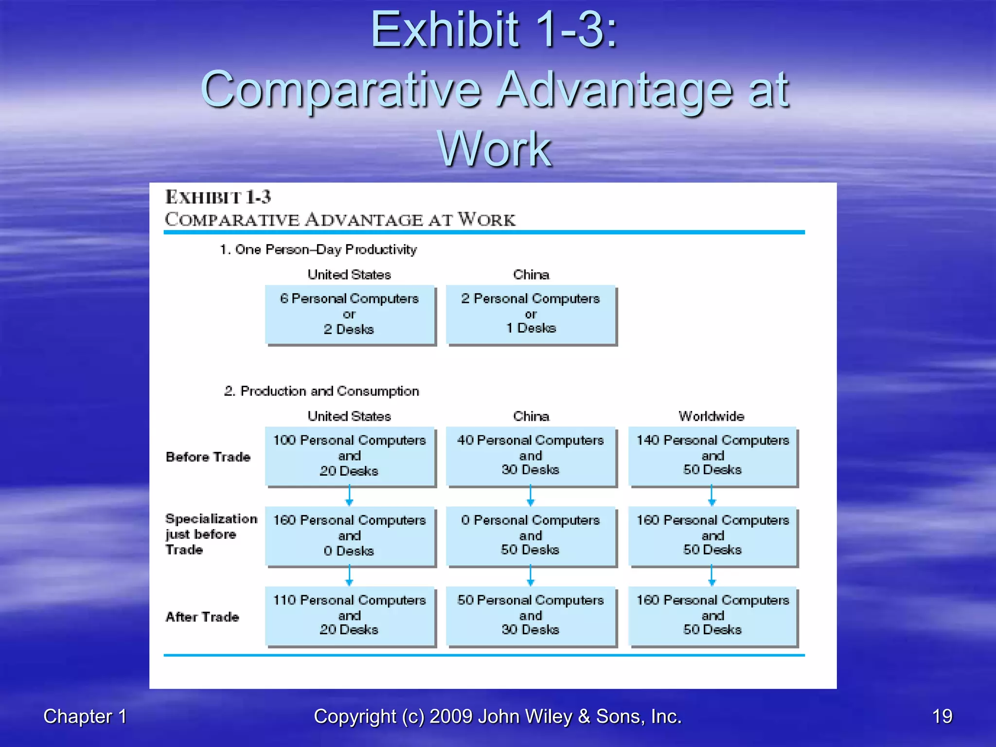 ch01.ppt Globalization | PPT
