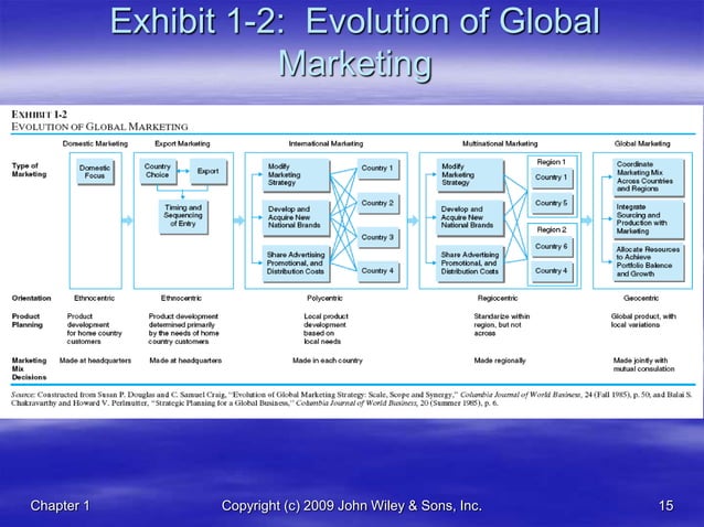 ch01.ppt Globalization | PPT