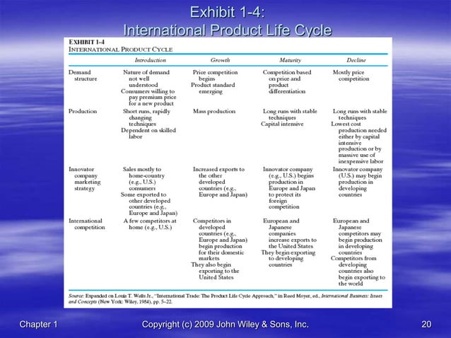 ch01.ppt Globalization | PPT