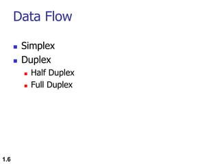 Introduction to Computer Networking | PPT