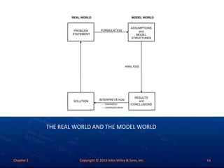 Management Science | PPT