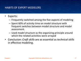 Management Science | PPT