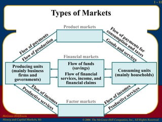 functions and roles of the financial system in the global economy is ...
