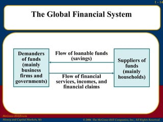 functions and roles of the financial system in the global economy is ...
