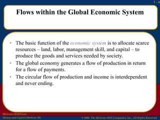 functions and roles of the financial system in the global economy is ...