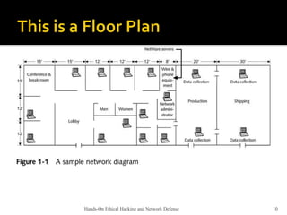 Foot printing and Reconnaissance Techniques | PPT