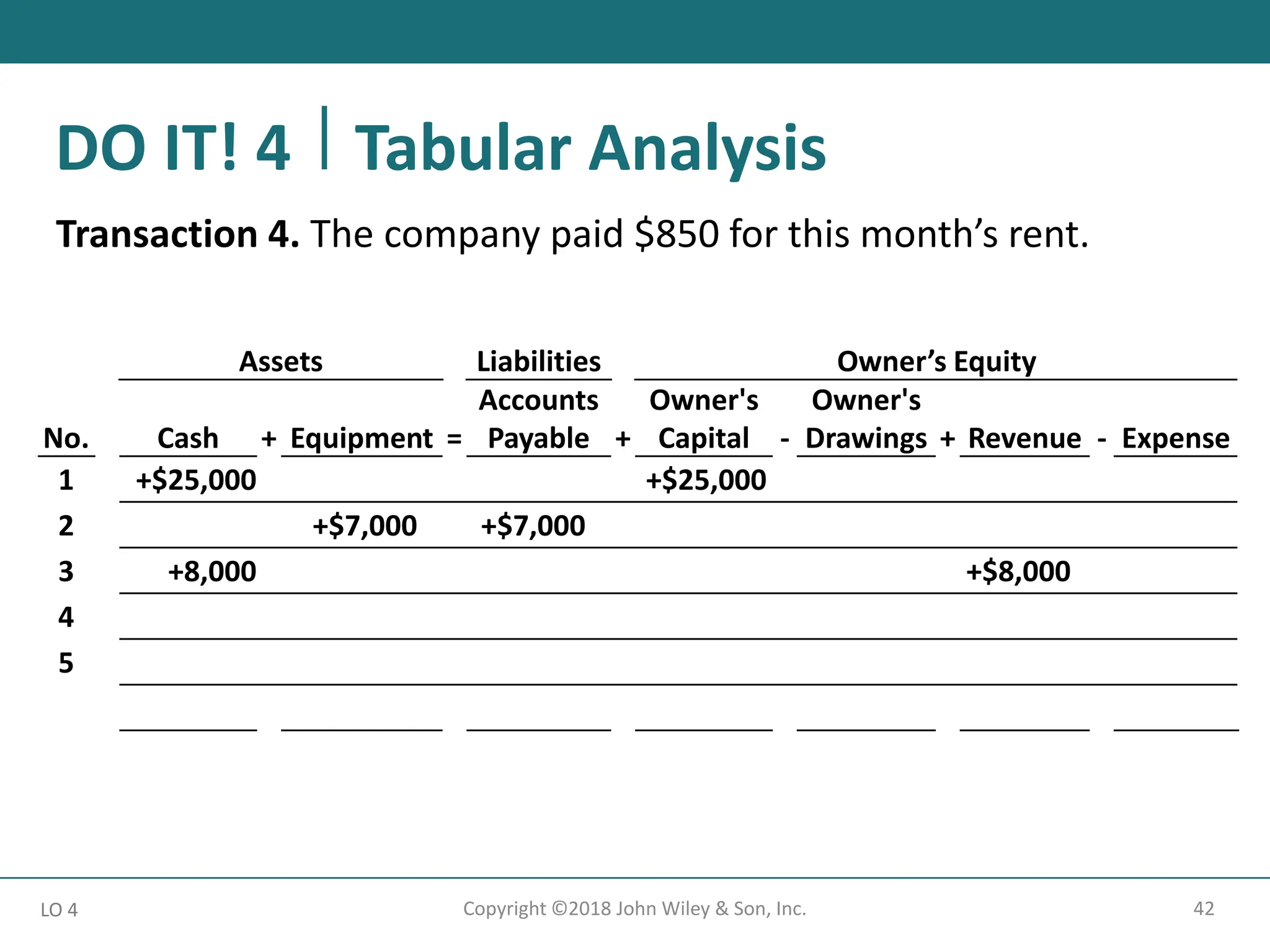 Accounting Principles - Chapter 1 (Accounting in Action) | PPTX
