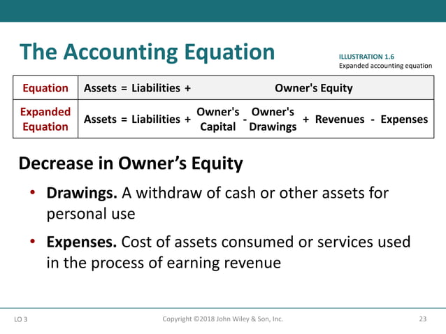 Accounting Principles - Chapter 1 (Accounting in Action) | PPTX | Stocks and Bonds | Personal ...