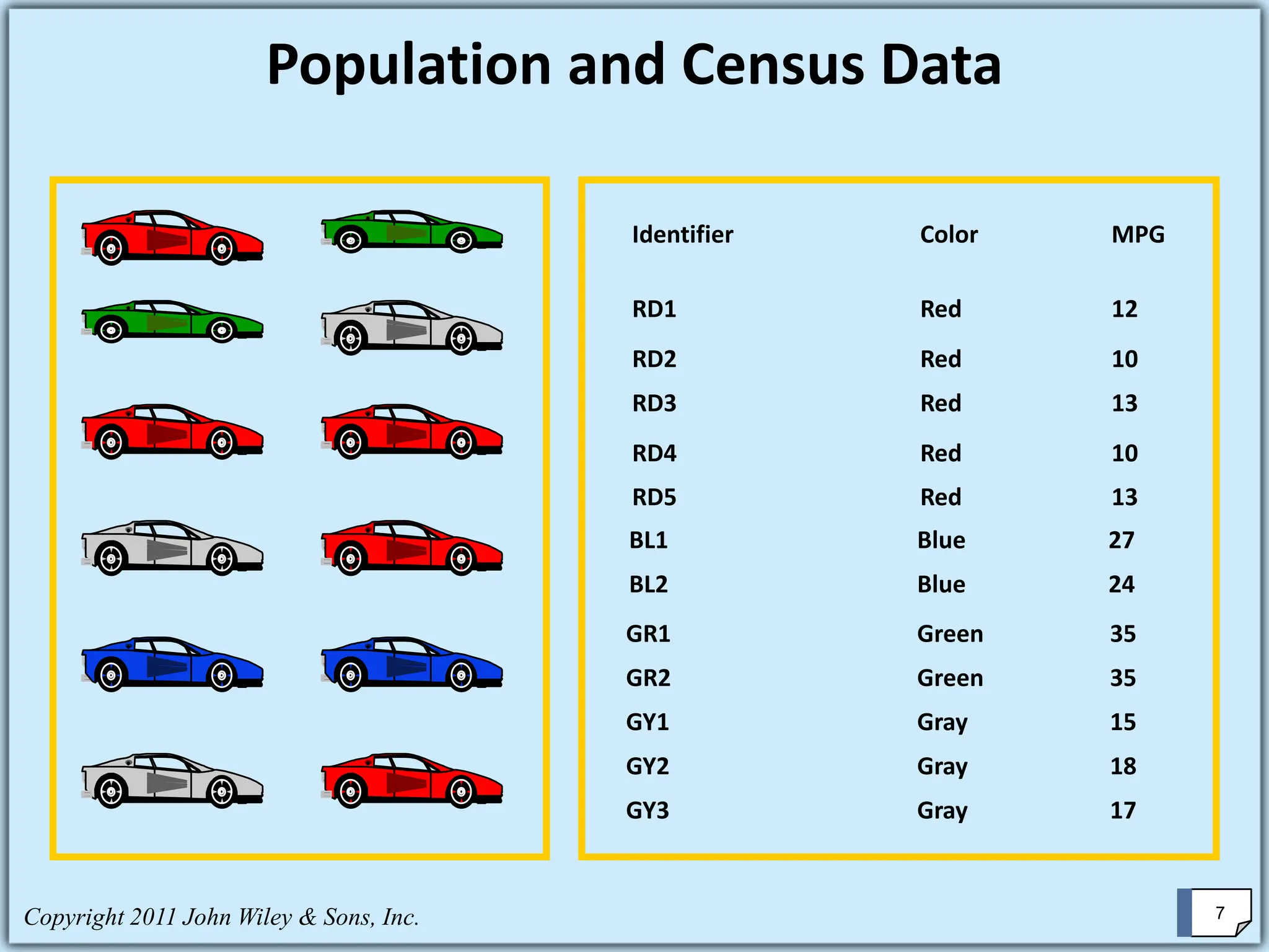 General management - introduction to statistics | PPT