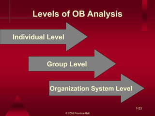 ch01.ppt organisational behaviour presentations | PPT