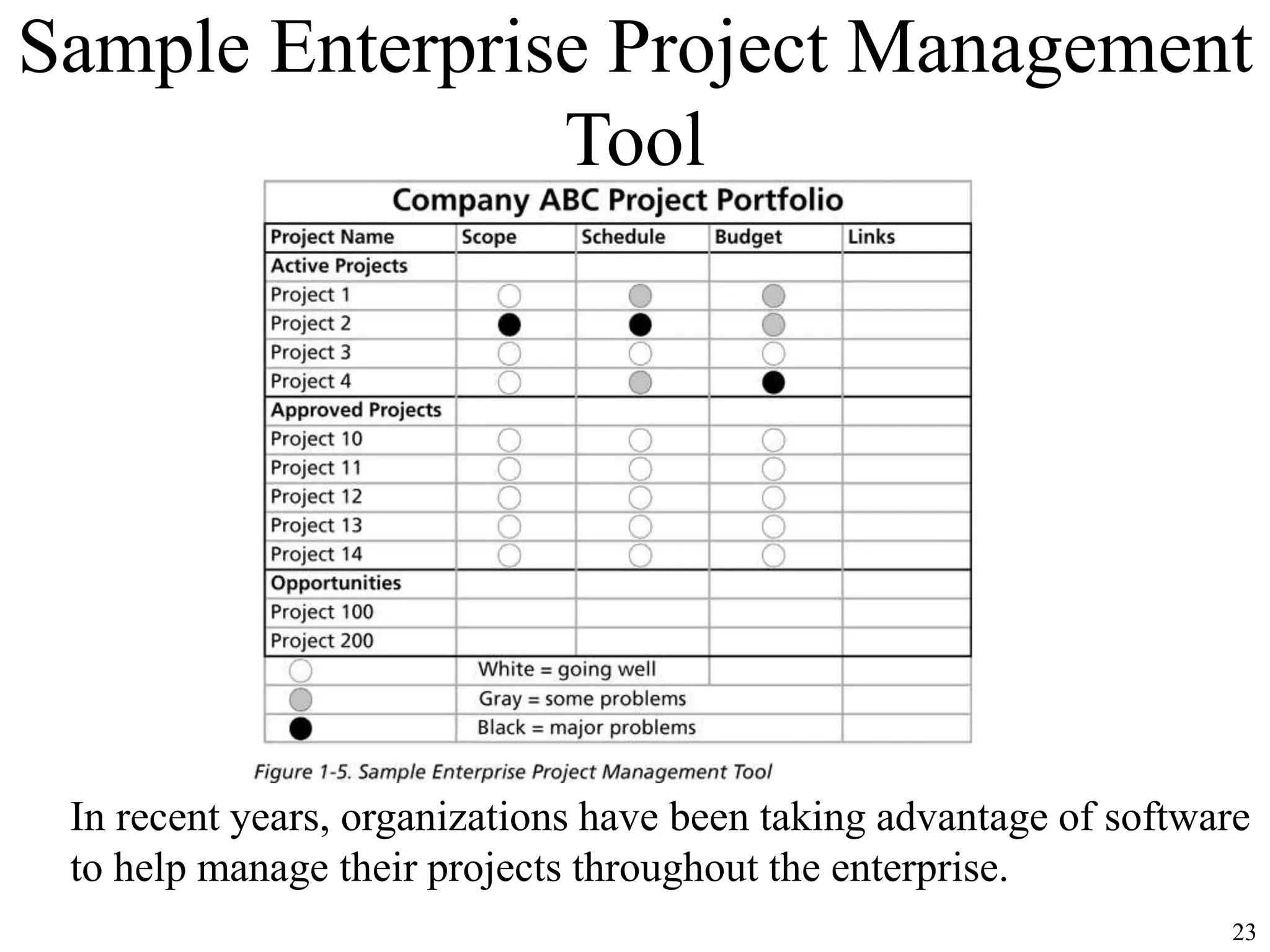 project management information system lecture notes | PPT project management information system lecture notes | PPT
