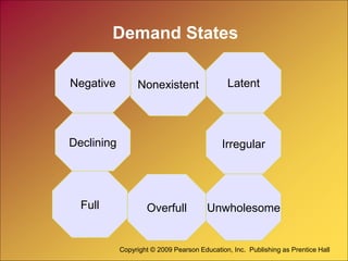 Ch-01 Marketing Management, 13th edition | PPTX