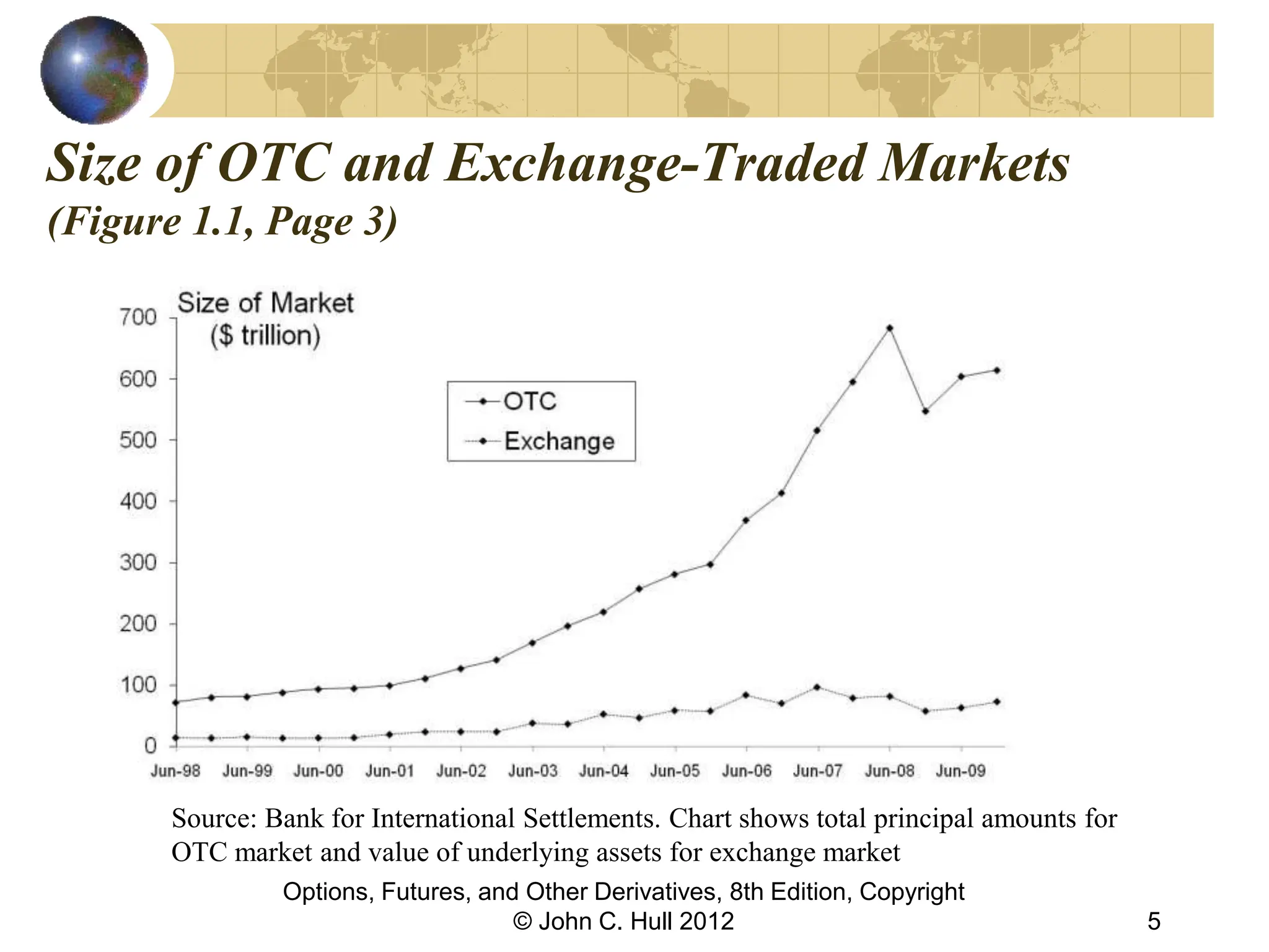 Chapter One Derivative Full Chapter definition and Basic Rules | PPT