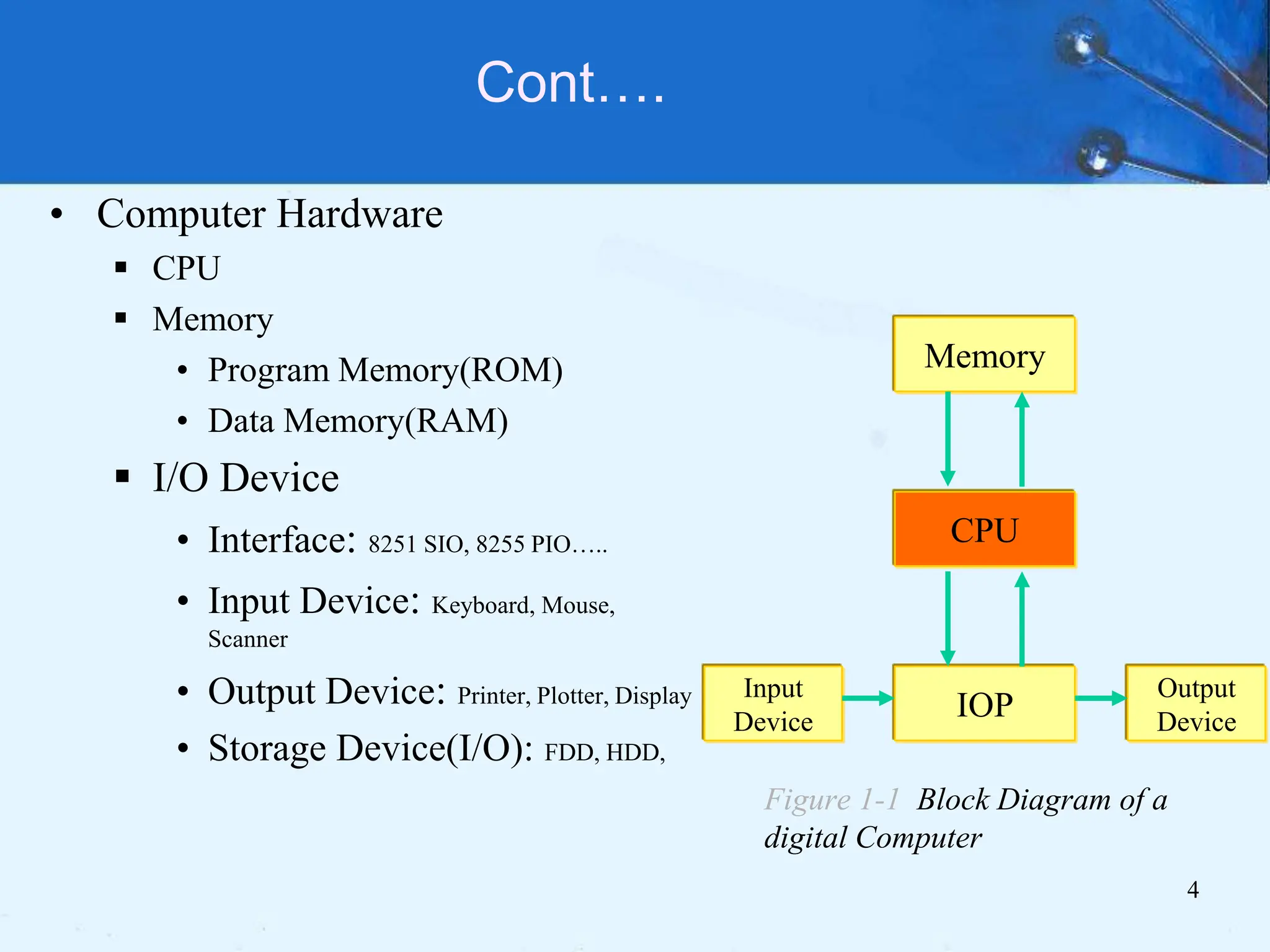 Ch01.pptxcomputer organization and architecture schools | PPT