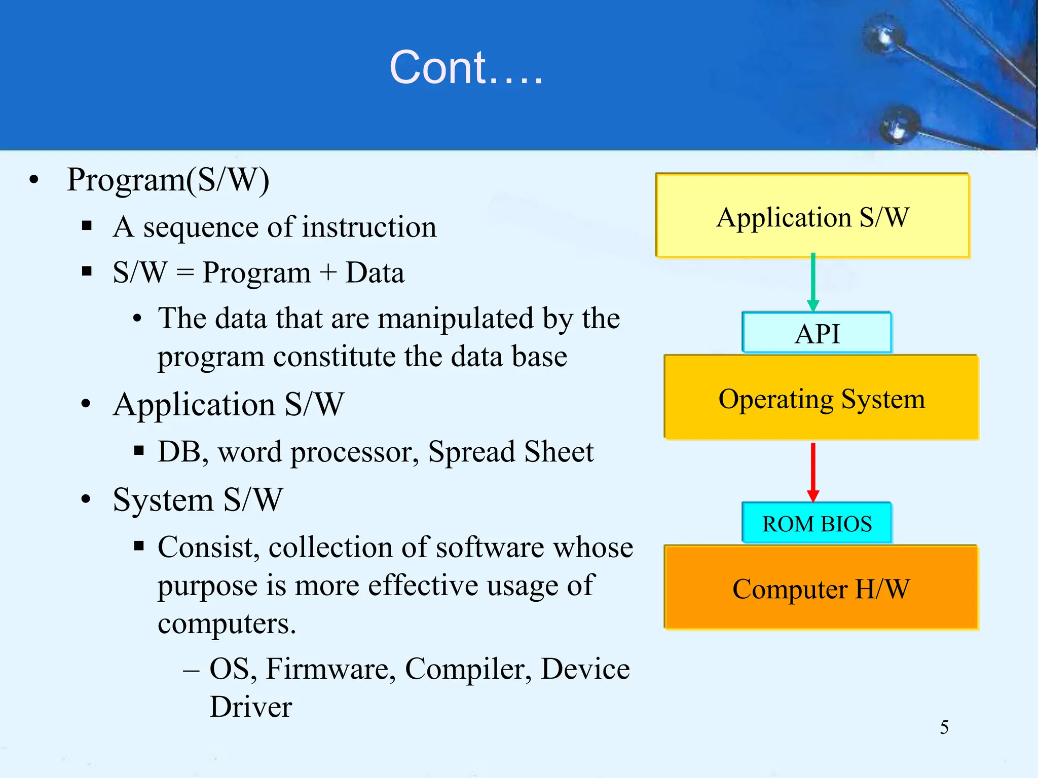 Ch01.pptxcomputer organization and architecture schools | PPT