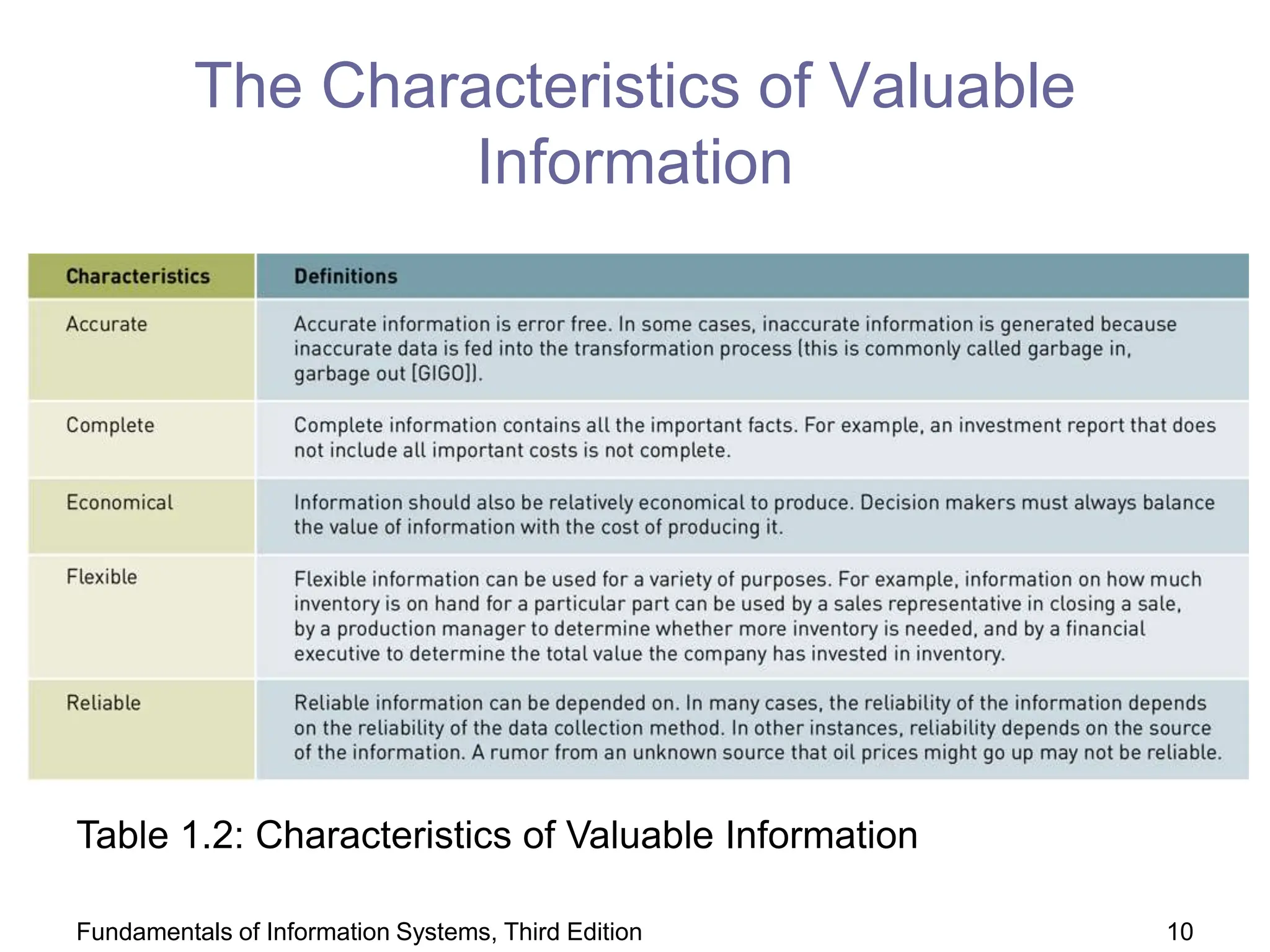 Introduction to information systems in it | PPT