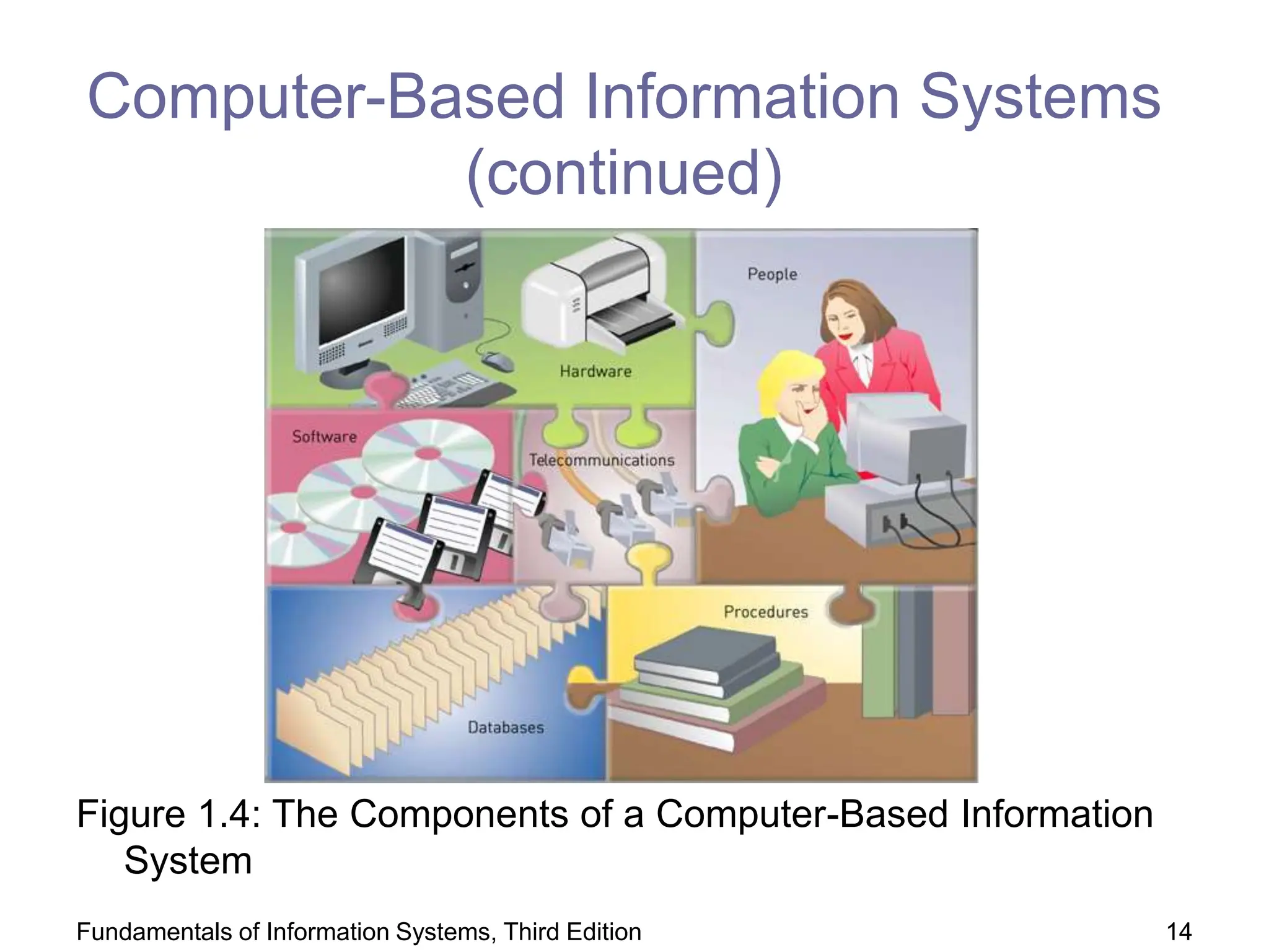 Introduction to information systems in it | PPT