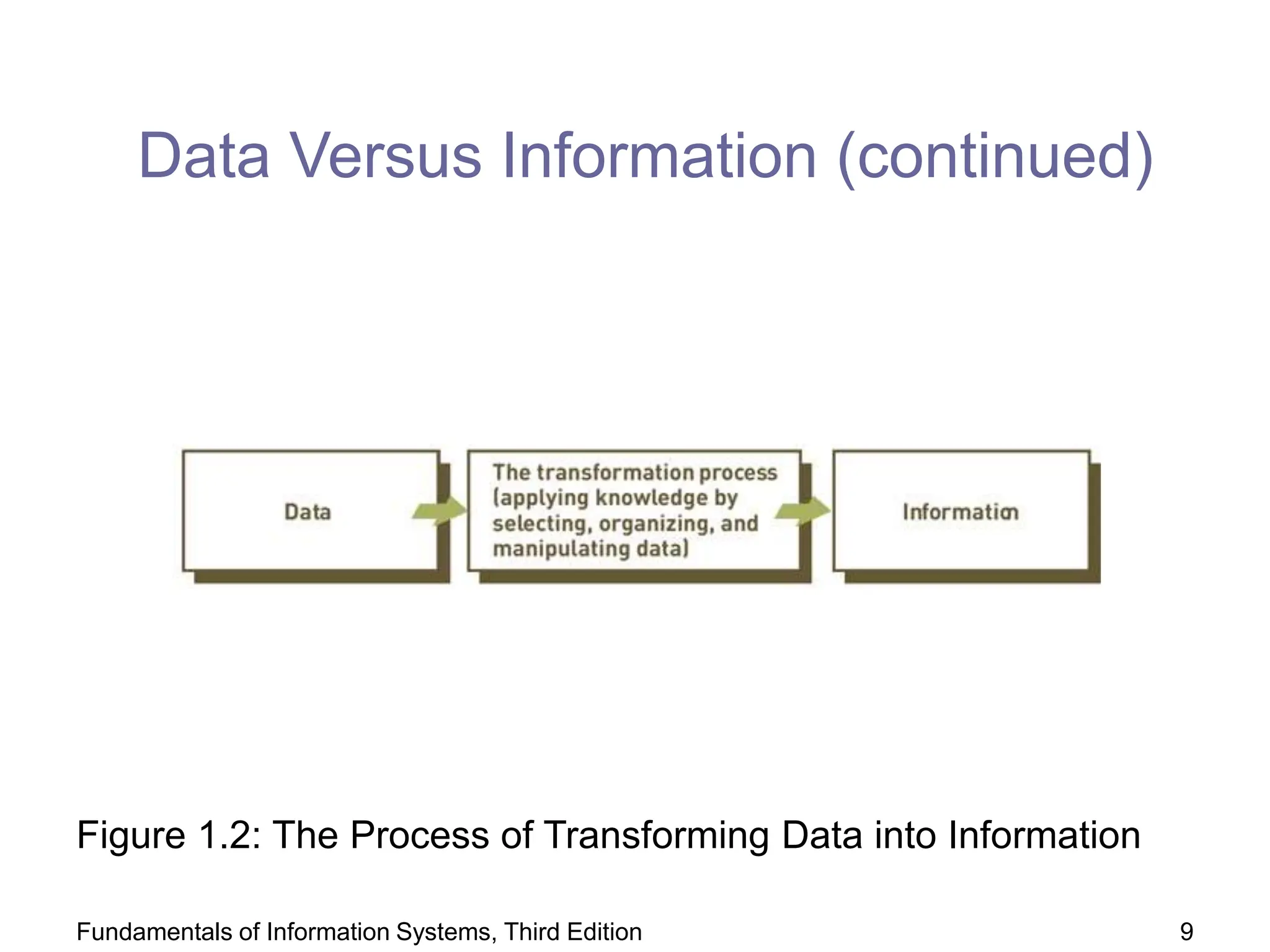 Introduction to information systems in it | PPT