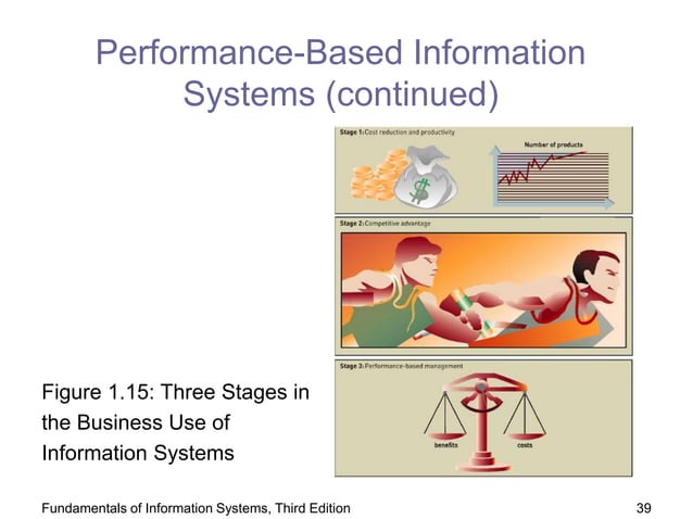 Introduction to information systems in it | PPT | Free Download